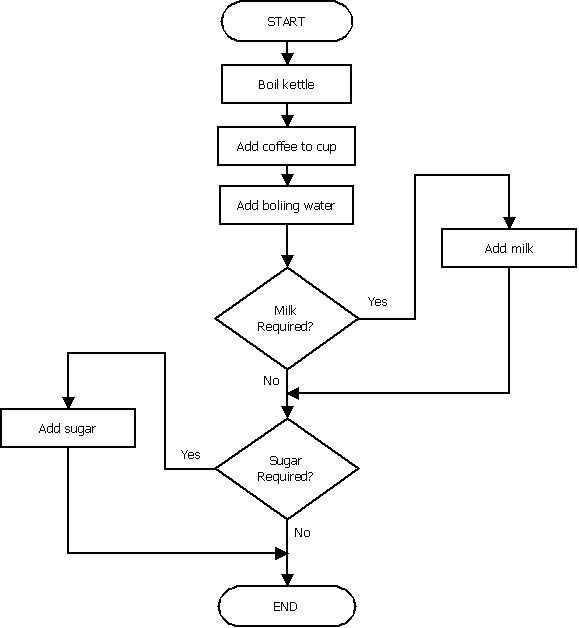 1 2 Software Cycle